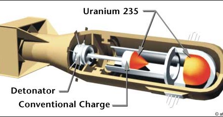 Membedakan Tipe-Tipe Senjata Nuklir ~ Andika Dwijayanto