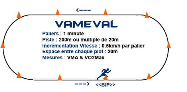 Déroulement de l'épreuve