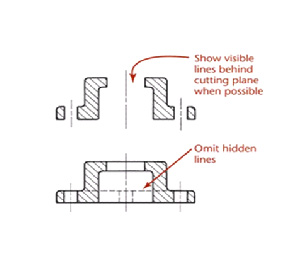 Engineering Drawing: Sectional Views
