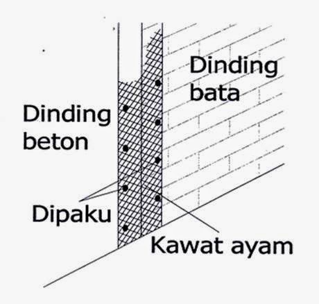 KONTRAKTOR & RENOVASI RUMAH BEKASI: METODE / CARA PLESTERAN