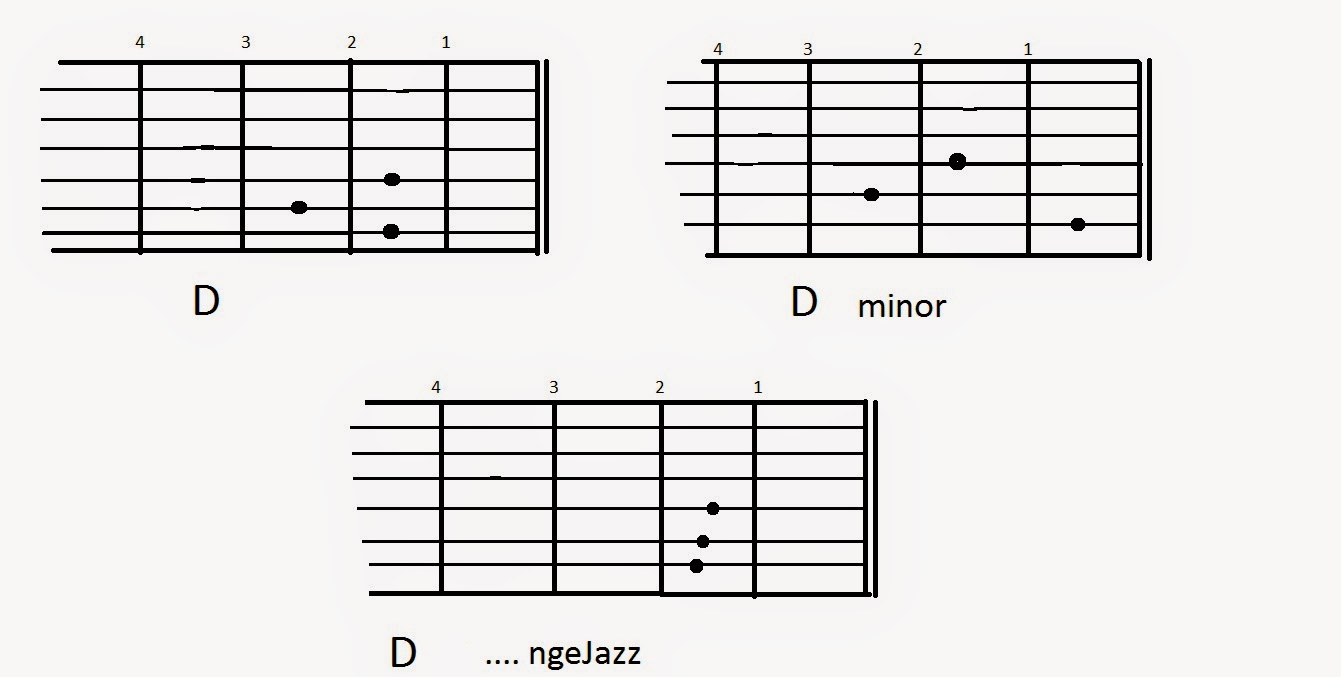 Ruang musikku: MAIN GITAR DENGAN MUDAH