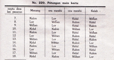 Arah Main Judi - Master Ilmu Pelet Dan Ilmu Gendam