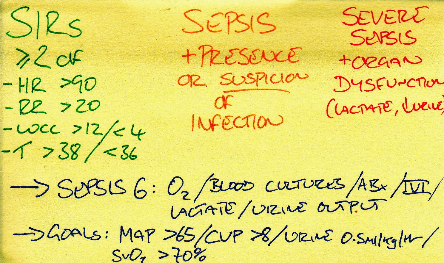 Red Phone Revision: September 2013