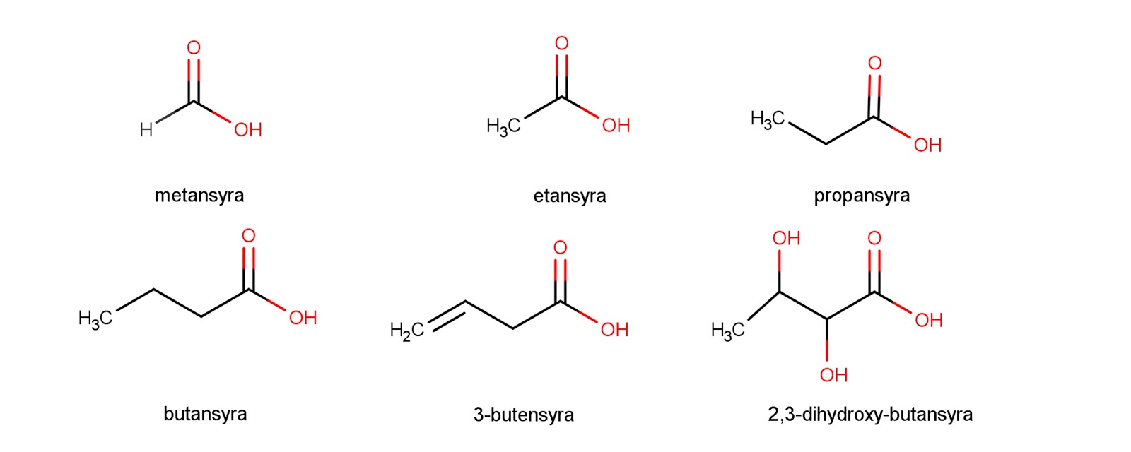 Kemi 2: Organisk kemi - Ämnesklasser