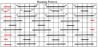 Creative Stitch: Darning Pattern Tips