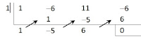 Metoda Horner | Belajar Matematika