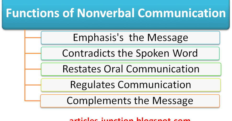 Articles Junction: Functions of Nonverbal Communication, Features of ...