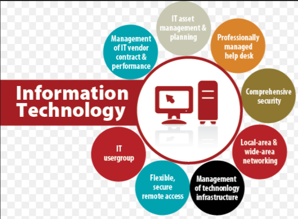 Technosoft Shweta: Information Technology