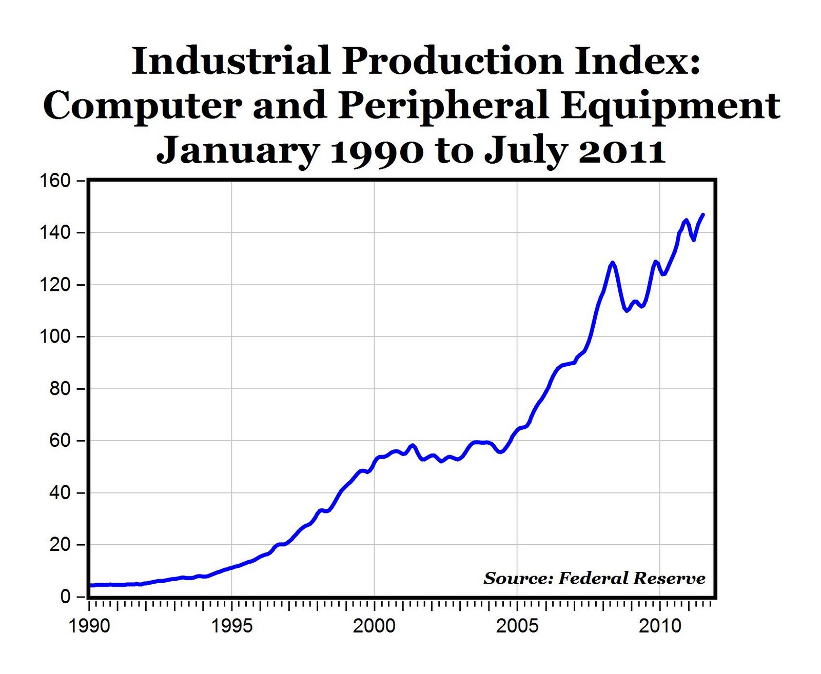 Steve Jobs: American Manufacturing Icon at One of the Most Successful ...