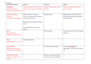 Claire's Primary School Art: Planning for Art
