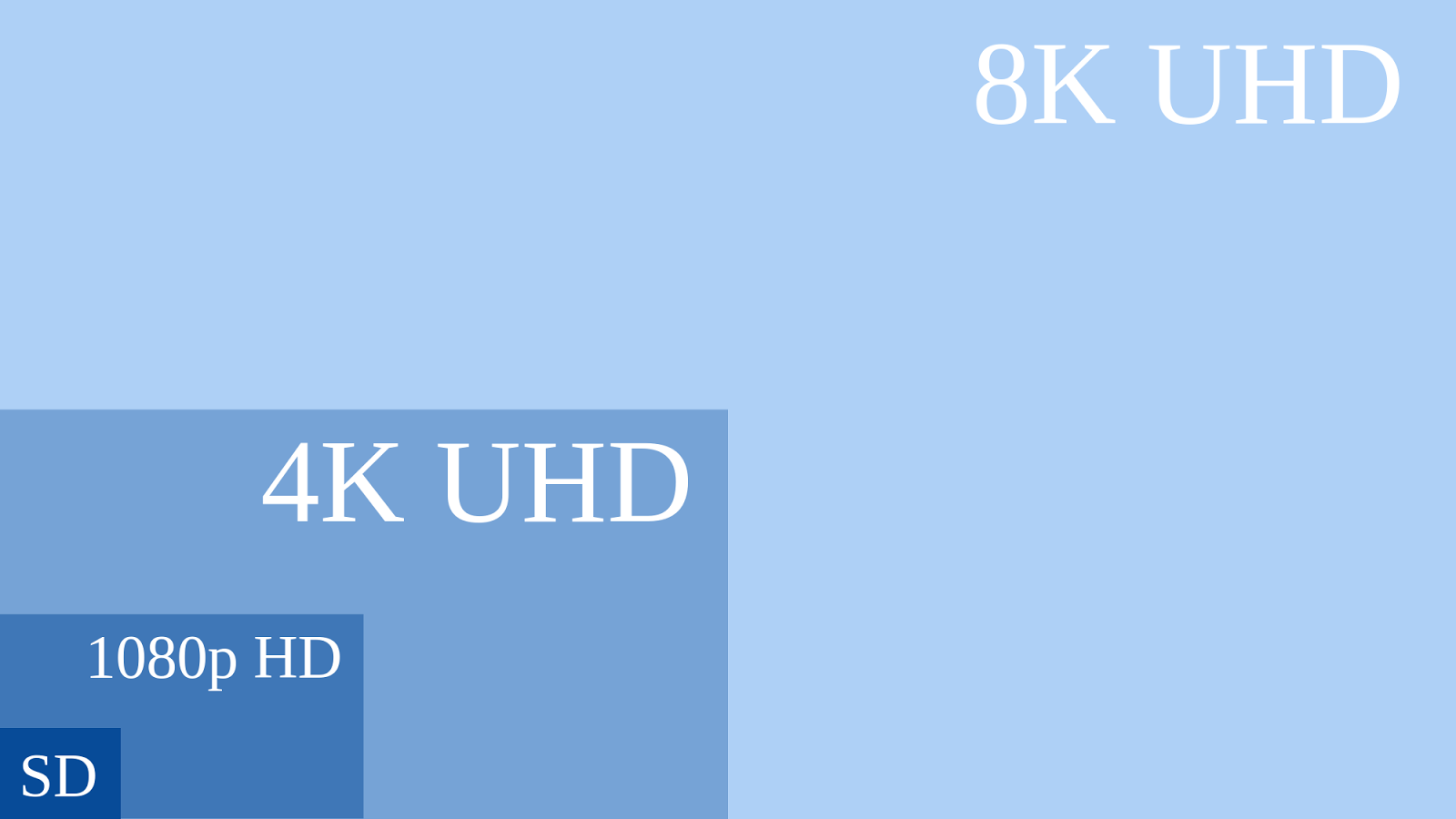 ultra-hd-trailers-what-is-ultra-hd