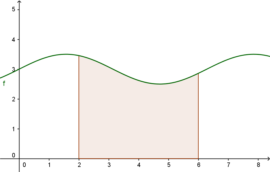 INTEGRAL DUPLA - INTRODUÇÃO ~ Matemática Sem Problemas