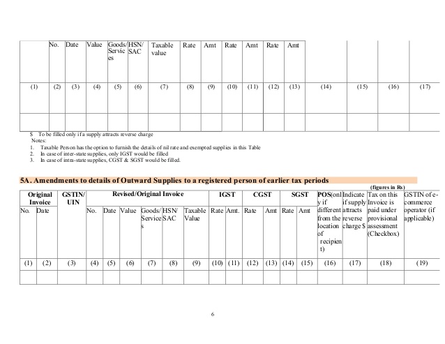 GST Returns Understanding GSTR-1 Filling - Informatics