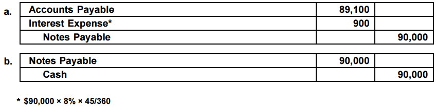 Accounting Q and A: EX 11-5 Entries for discounted note payable