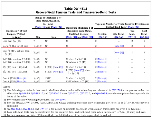 ASME BPVC SECTION IX WELDING_TRAINING - PART 14