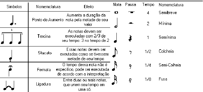 Estudantes de Música