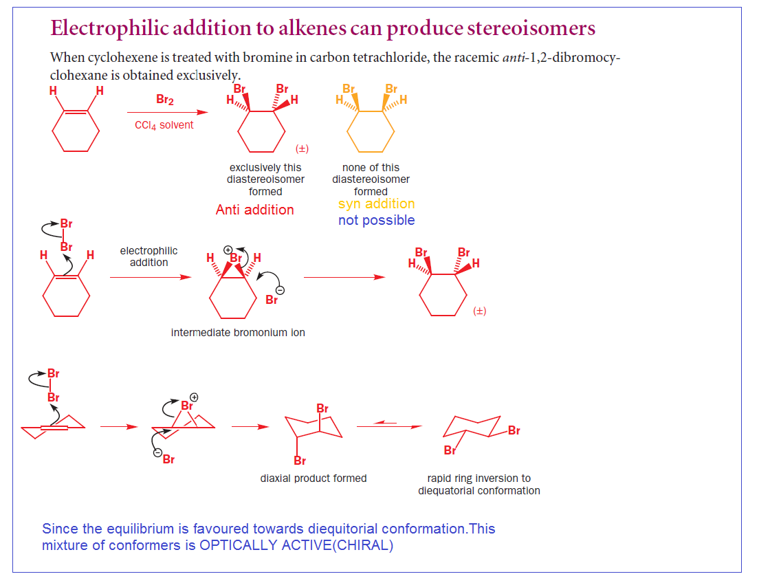 chemistry world: ELECTROPHILLIC ADDITION ------HALOGEN ADDITION