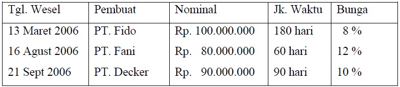 13+ Contoh Kasus Wesel Tagih Dan Penyelesaiannya Terpopuler - Informasi ...