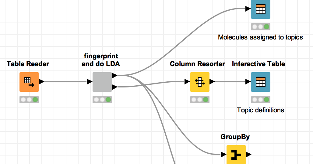 RDKit: Chemical Topic Modeling with the RDKit and KNIME