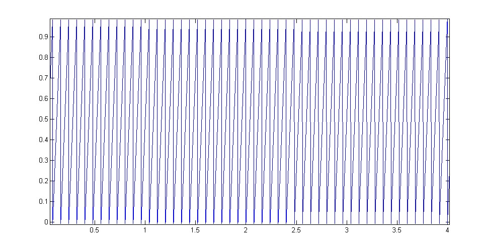 Akt Matlab Code For Pwm Generation