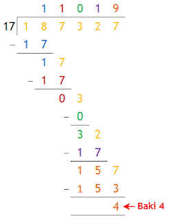 Matematik Tahun 4 5 6: Pembahagian Nombor