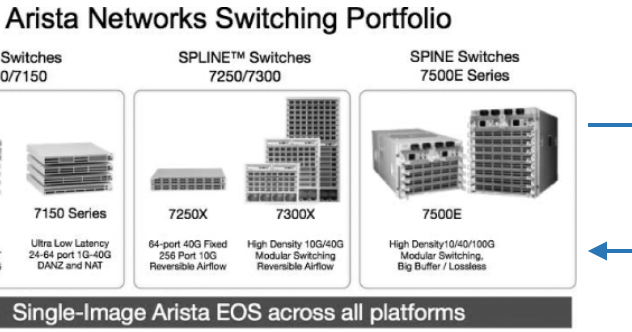 sFlow: Arista eAPI