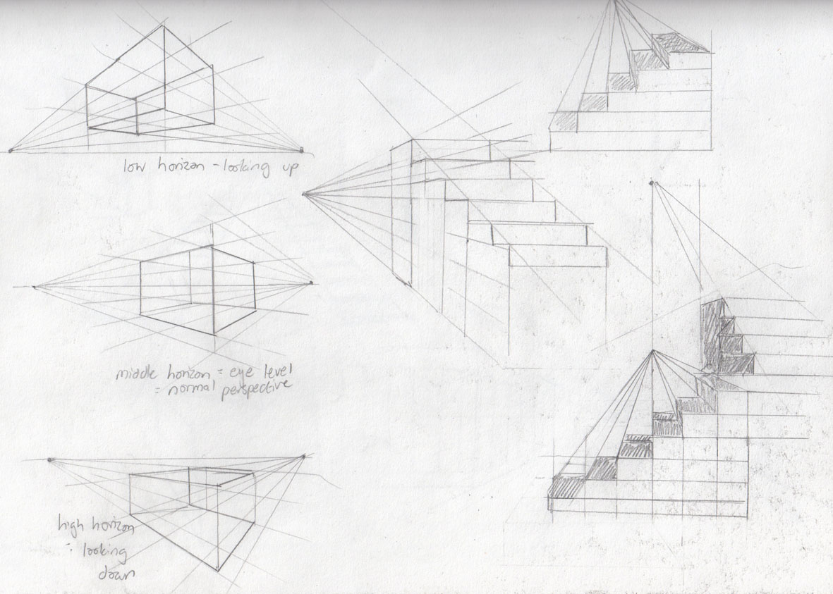 Chrissie Peters: PERSPECTIVE EXERCISES