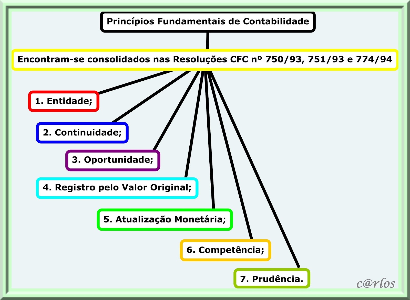 Em Poucas Palavras O Que é Contabilidade - RETOEDU