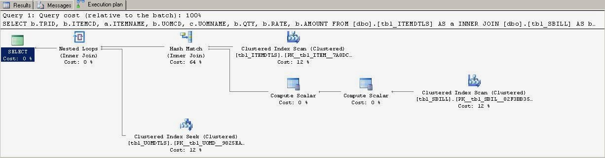 How JOIN Order Can Increase Performance in SQL Queries