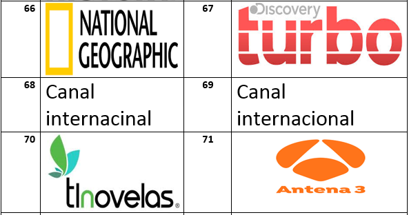 Cablemax C.A: CANALES