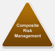 Composite Risk Management Process ~ composite-risk-management