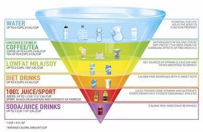 Swiss Mistress: food pyramids