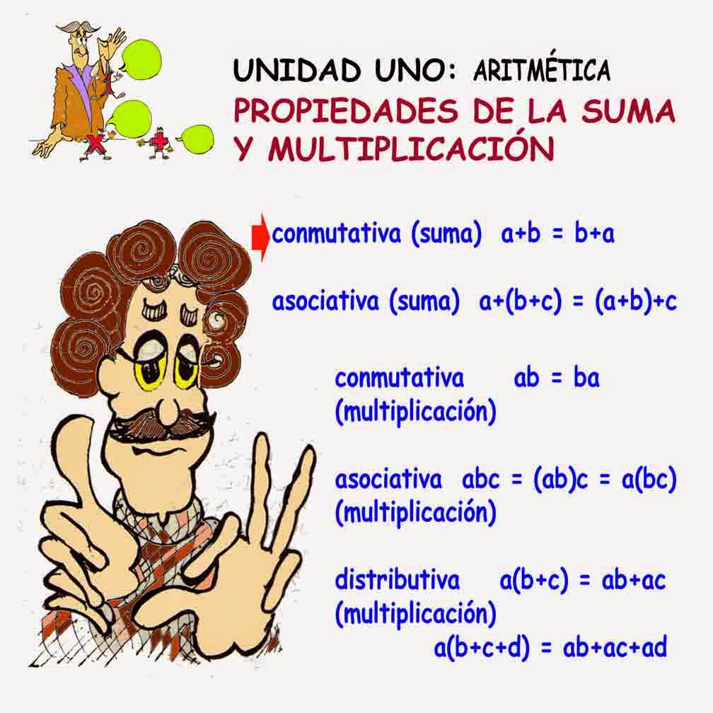 MÁS QUE QUINTO: Las propiedades de la suma y la multiplicación