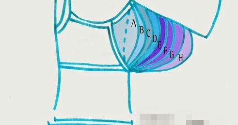 Como elegir el sostén perfecto: ¿Qué significan los números y las copas?