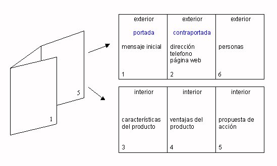 Desde la cola: Así se realiza un triptico en Word