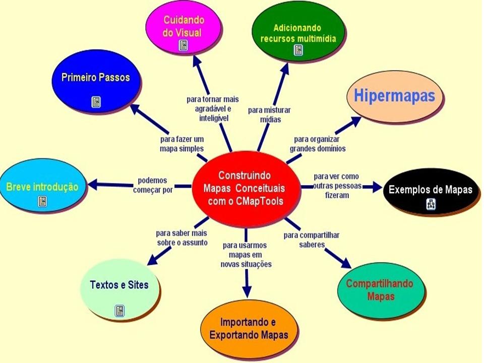 Modelo De Mapa Conceitual - FDPLEARN