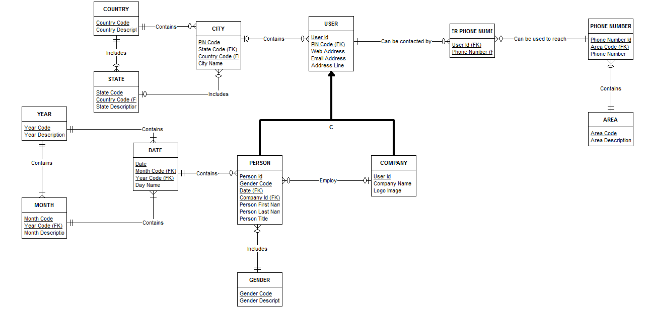 What is database normalization? ~ Technology blog by Rathish kumar