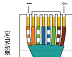 elizabeth: COMO CREAR UN CABLE UTP CATEGORIA 5 Y CABLE DIRECTO PARA ...