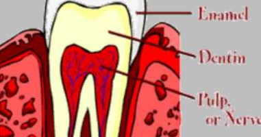 Payriya ka Ayurvedic Ilaaj | पायरिया का आयुर्वेदिक इलाज | Ayurvedic ...