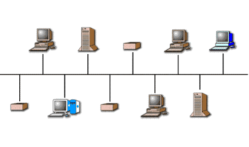 LAN Transmission Methods | NETTECH