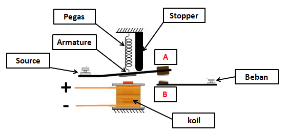 Fungsi relay pada mobil dan cara kerjanya - OMBRO