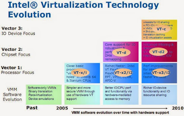 72 期 - VMware 虛擬化技術實作問答 (上) ~ 不自量力 の Weithenn