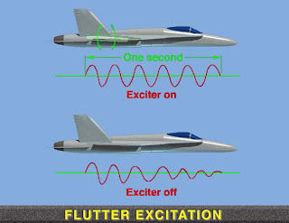 Flutter (Aircraft Flutter) ~ Rc Dictionary