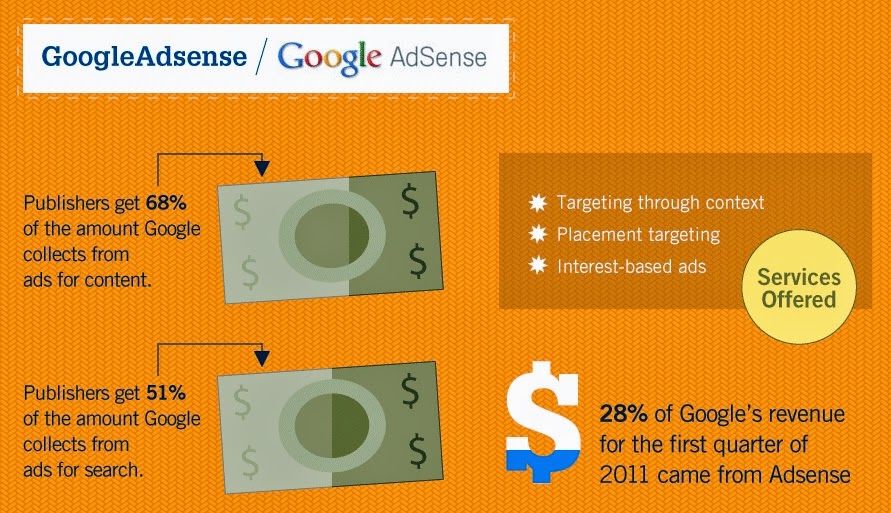 Google Adsense: Profits Mixed In Wіth Affiliate Marketing | A to Z ...