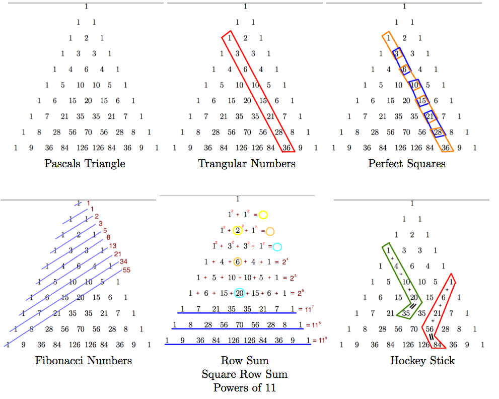 Mathematical Digressions: Pascals Triangle