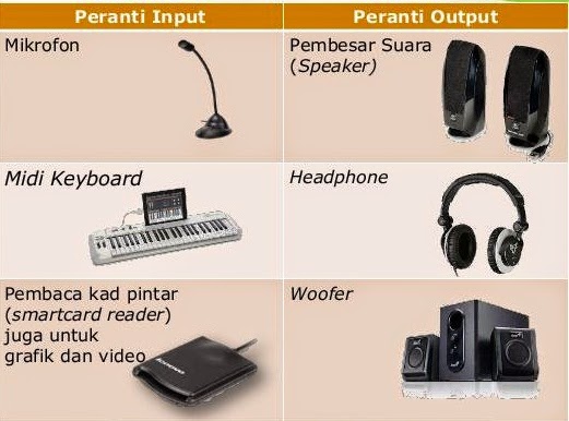 GAMBAR INPUT,OUTPUT DAN STORAN ~ SPECIAL EDUCATION 96's