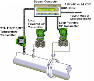 Understanding Differential Flow Elements | Power Specialties ...