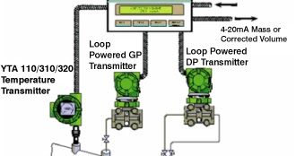 Understanding Differential Flow Elements | Power Specialties ...