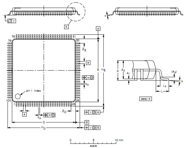 CuBeatSystems: LPC1769搭載オーディオ基板のとんでもない実装ミス