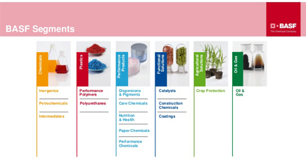 Mundo Das Marcas: BASF